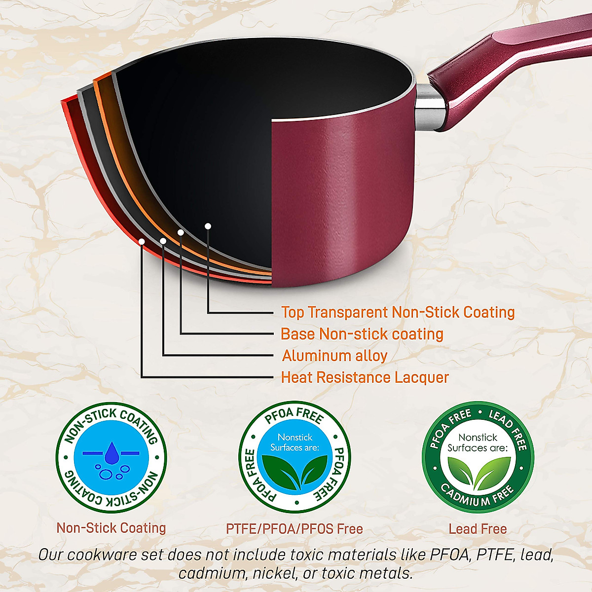 NutriChef 13-Piece Nonstick Kitchen Cookware Set - Heat Resistant Kitchenware Pots And Pans Set w/Saucepan, Frying Pans, Cooking Pots, Casserole, Lids, Utensils - NCCWA13