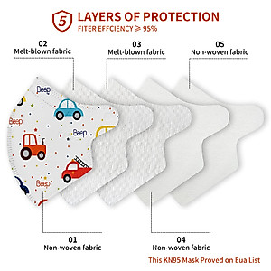 UniikStuff Kids KN95 Face Masks for Children - 50 Pack Individually Wrapped 5-Layer Multicolor Cute Print KN95 kids Disposable Face Masks with Adjustable Nose Clip Suitable for Children