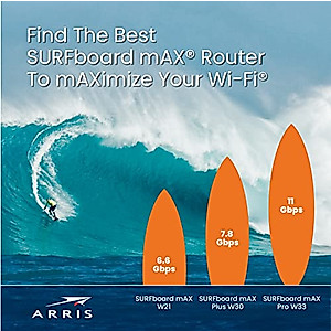 ARRIS SURFboard mAX Pro W31 Tri-Band Mesh Ready Wi-Fi 6 Router | AX11000 Wi-Fi Speeds up to 11 Gbps | Coverage up to 3,000 sq ft | 1 Router | Four 1 Gbps Ports | Alexa Support | 2 Year Warranty