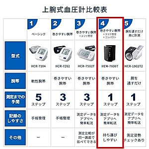 Omron upper arm sphygmomanometer HEM-7600T-BK(Black)