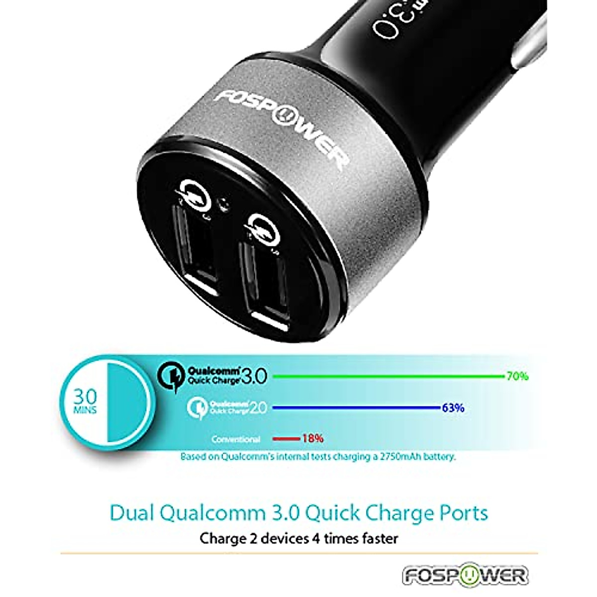 FosPower USB Car Charger UL Listed 36W Fast Charging Qualcomm 3.0 Quick Charge Dual USB Smart Ports with LED Light Compatible with iPhone 14 Pro Max, Google Pixel 6, Samsung Galaxy S22, and More