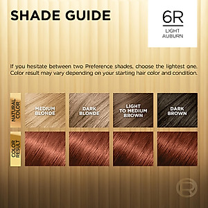 L’Oréal Paris Superior Preference Luminous Fade-Defying Permanent Hair Color, Hair Dye For Up to 9 Weeks of Radiance, Light Auburn 6R, 1 Hair Dye Kit (Pack of 2)