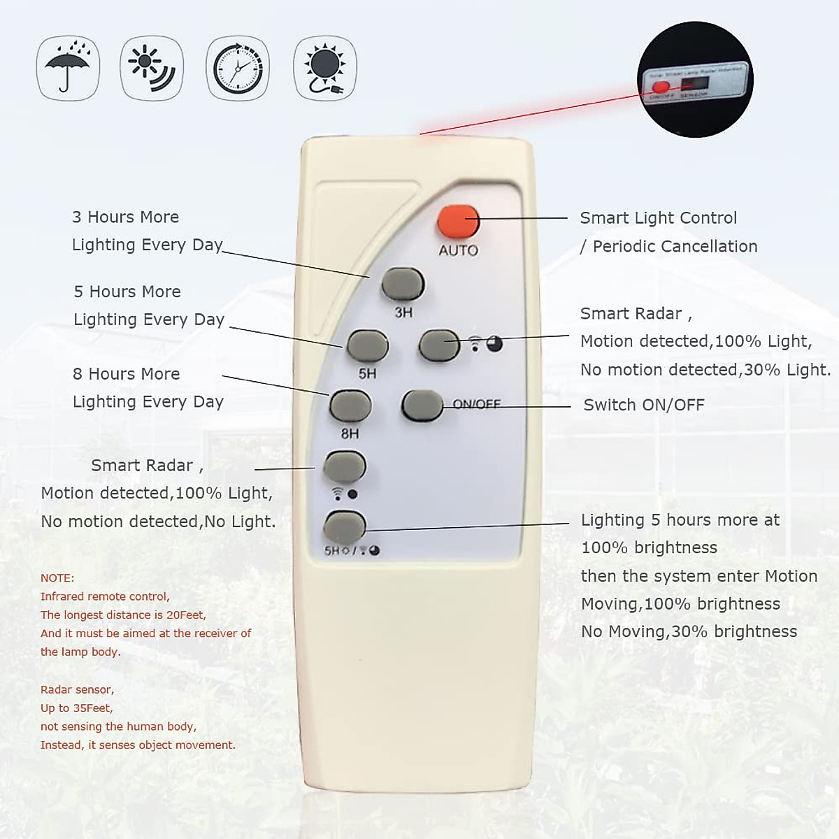 BSOD Solar Grow Lights for Outdoor Plants, Cordless Full Spectrum Growing Led Greenhouse Lamp with Timer Auto Remote Wireless Waterproof,2in1 Motion Sensor Street & Plant Light
