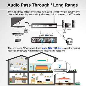 Alead TRX HDM2 Wireless Home HD MultiLinks Stereo Audio Transmitter and Receiver (A2DP), Long Range, Digital Audio Optical, SPDIF. for TV, Home Theater, iPad, Bluetooth Speakers, Headphones