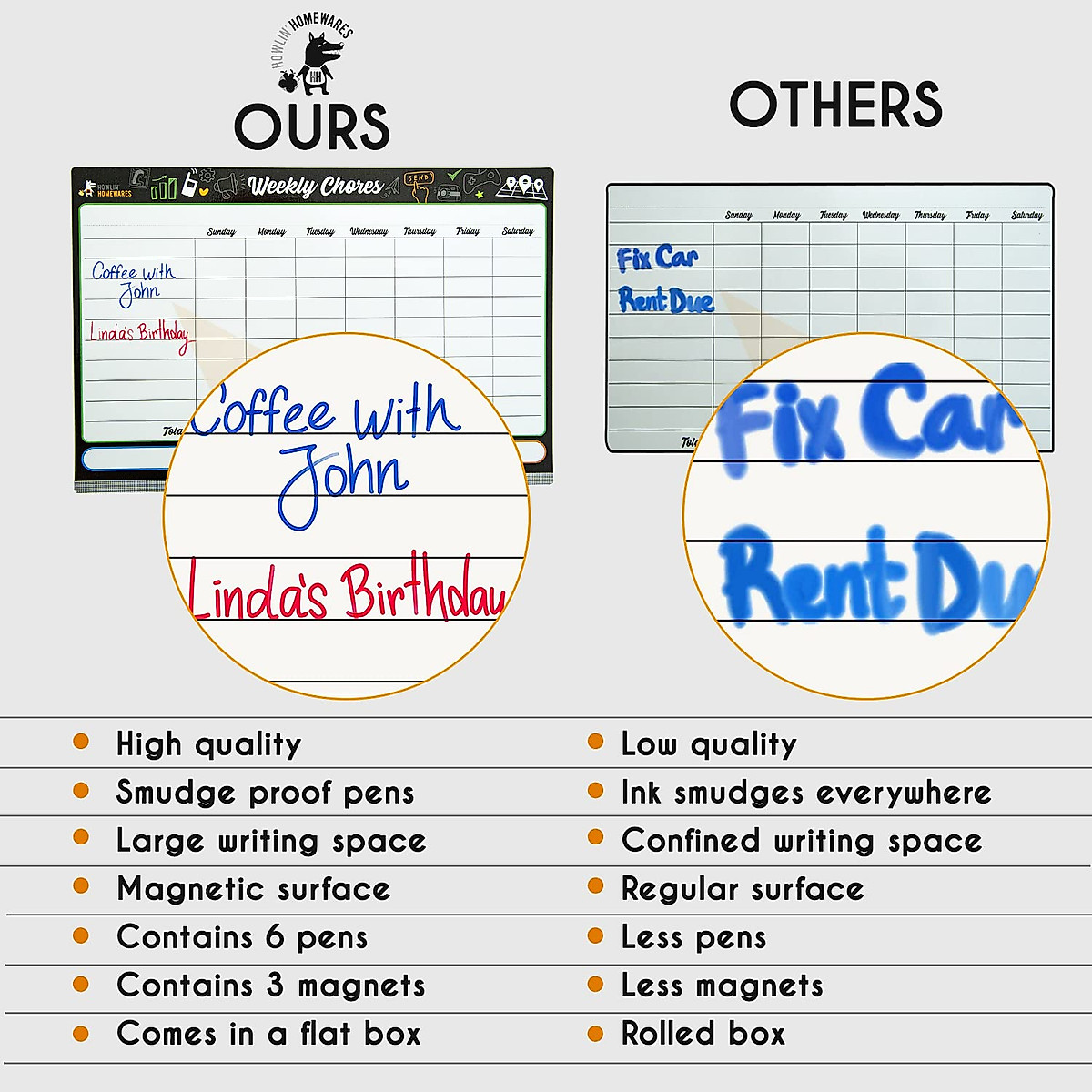 Howlin' Homewares Magnetic Dry Erase Board for Fridge - Stain Resistant Refrigerator Calendar with Fine Tip Markers and Large Eraser - Magnetic Whiteboard Weekly Planner
