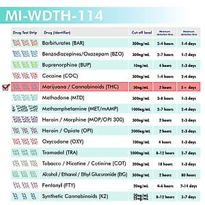 Mintegrity [15pk] - 1-Panel Instant Urine Test Card (THC) #MI-WDTH-114