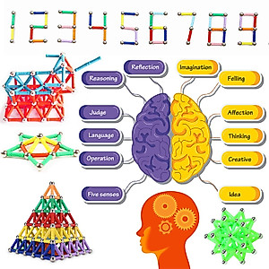 iMelitoy Magnets for Kids Building Blocks 150 PCS, Magnetic Building Sets for Kids Magnet Educational Toys, BPA Idea for Boys Girls Magnetic Party Favors.