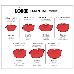 Lodge 1.5 Quart Enameled Cast Iron Dutch Oven with Lid – Dual Handles – Oven Safe up to 500° F or on Stovetop - Use to Marinate, Cook, Bake, Refrigerate and Serve – Red