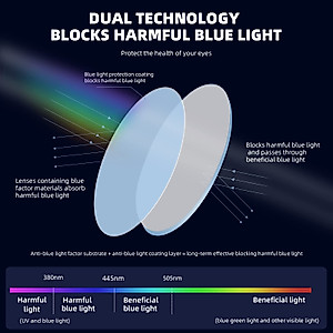 JAWSOCK 4 Pack Reading Glasses Blue Light Blocking for Women,Designer Cat Eye Frame Ladies Computer Readers,Anti Glare/UV Ray Eyeglasses 1.75