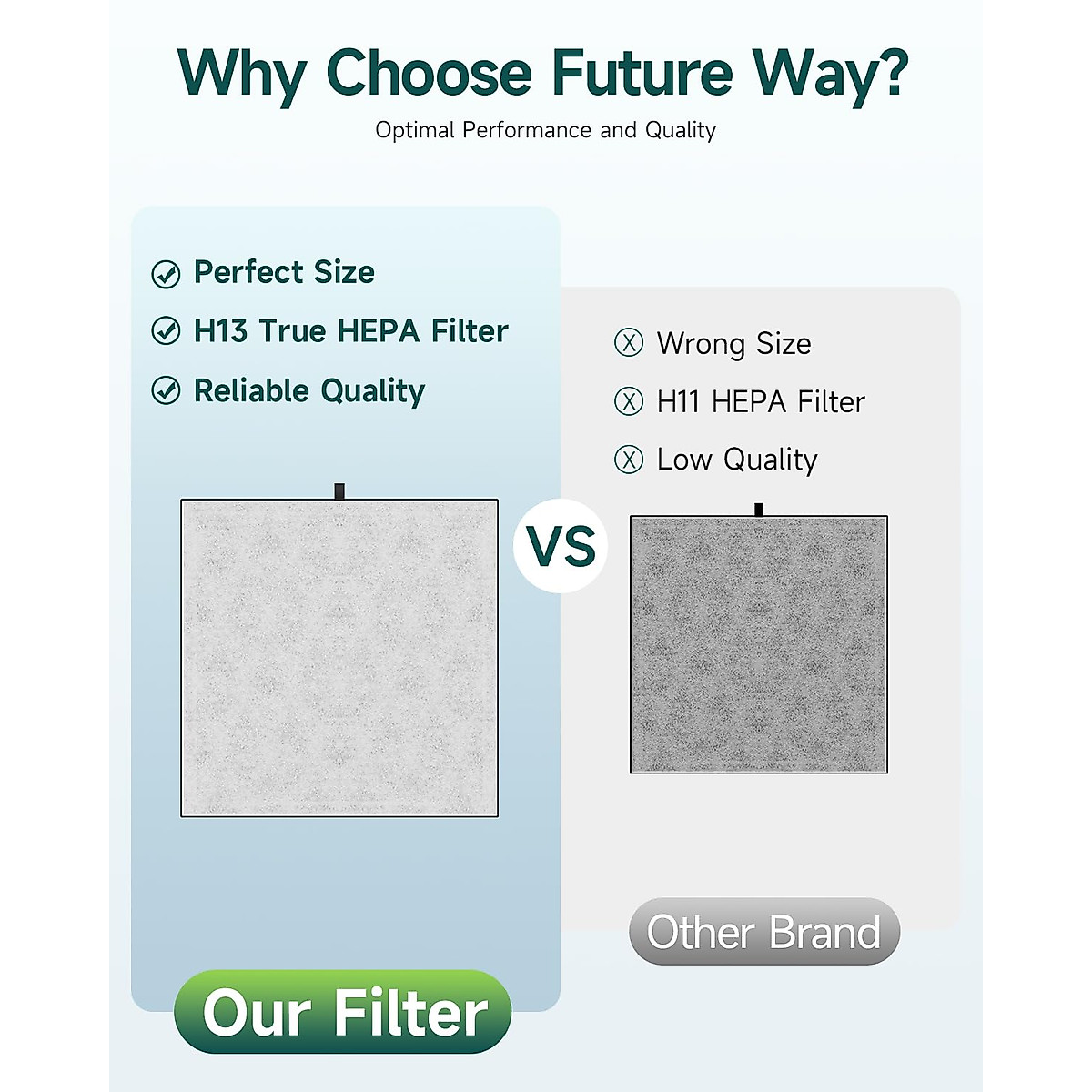 2-Pack 3-in-1 H13 True HEPA Replacement Filter Compatible with Pure Enrichment PureZone Air Purifier, 2 Filter & 2 Prefilters, Replace PEAIRFIL