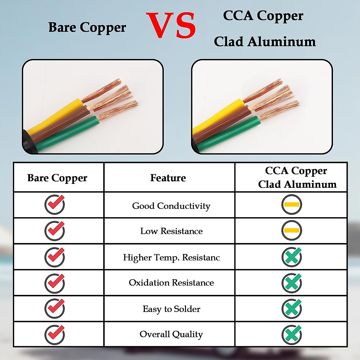 YDDECW 4 Wire Trailer Wire - 14/4 50FT 4 Way Trailer Cable 100% Pure Copper Heavy Duty 14 Gauge 4 Conductor Extension Cable Rv Trailer Wiring Insulated Cable for Rv Trailer and Automotive