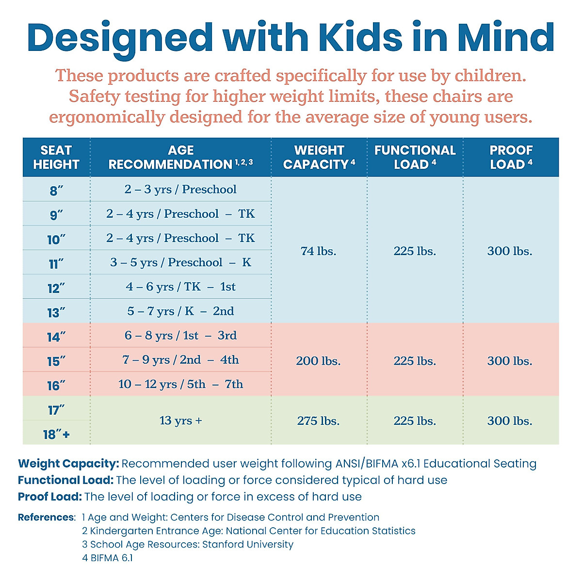 ECR4Kids 24in x 48in Rectangular Hardwood Table with 20in Legs and Four 10in Chair, Kids Furniture, Honey