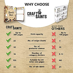 Recipe Binder with Sheets, 3 Ring Full Page Organizer Kit 8.5x11 in. Book Binder with 25 Sheets & 16 Dividers & 32 Labels & 50 Plastic Sleeves. DIY Family Cookbook for Recipes (Bakery)