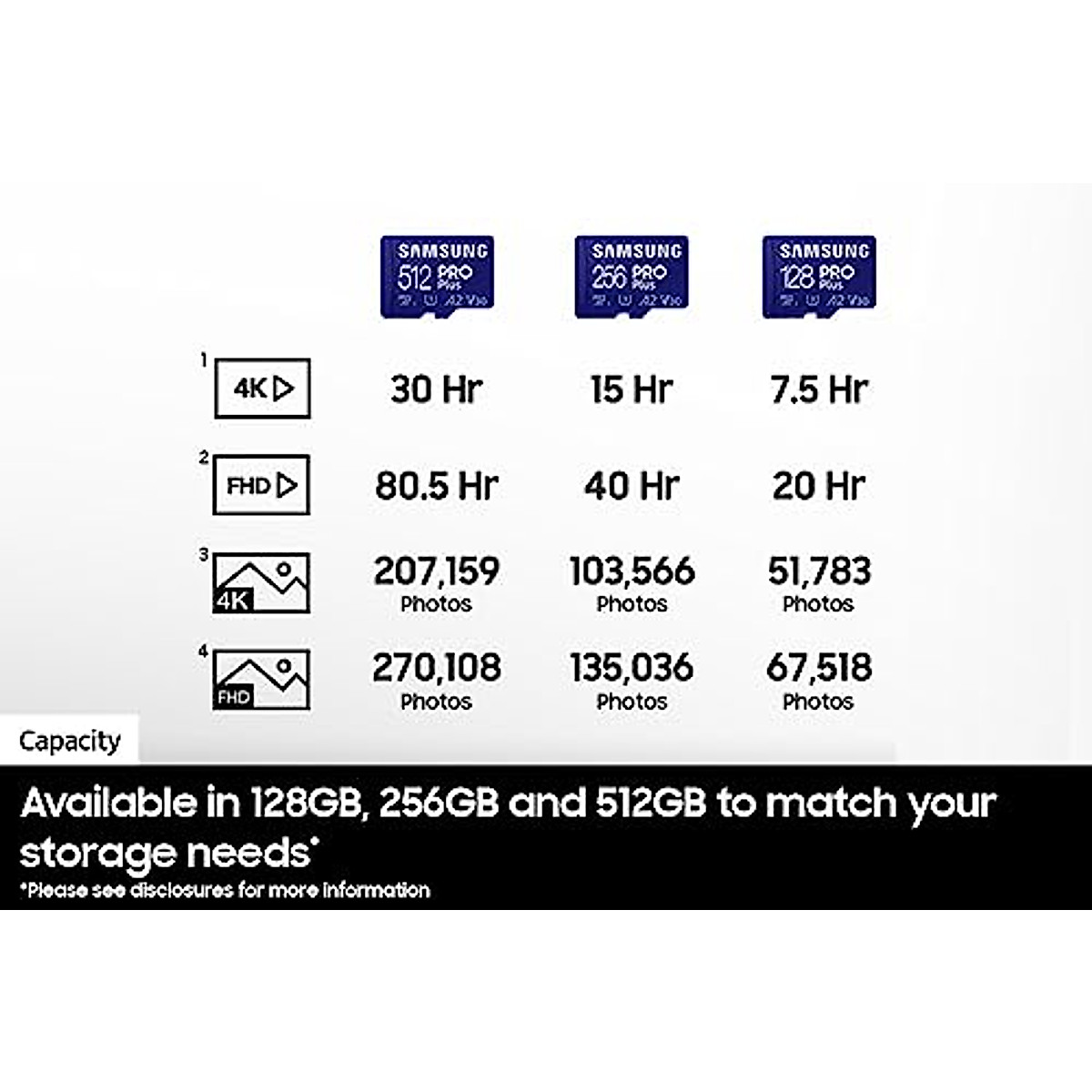 SAMSUNG PRO Plus microSD Memory Card + Reader, 128GB MicroSDXC, Up to 180 MB/s, Full HD & 4K UHD, UHS-I, C10, U3, V30, A2 for Android Phones, Tablets, GoPRO, DJI Drone, MB-MD128SB/AM, 2023