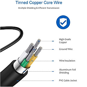 65W 45W Ac Adapter Charger for Acer Aspire E15 ES1 E1 E5 F5 F15 E 15 1 5 F 5 15 V3 V5 V7 V 3 5 7 R7-571 R3 R7 S3 M3 M5 N15Q1 N16Q2 PA-1650-86 5742 5521 5734 5735 5575 Power Supply Cord