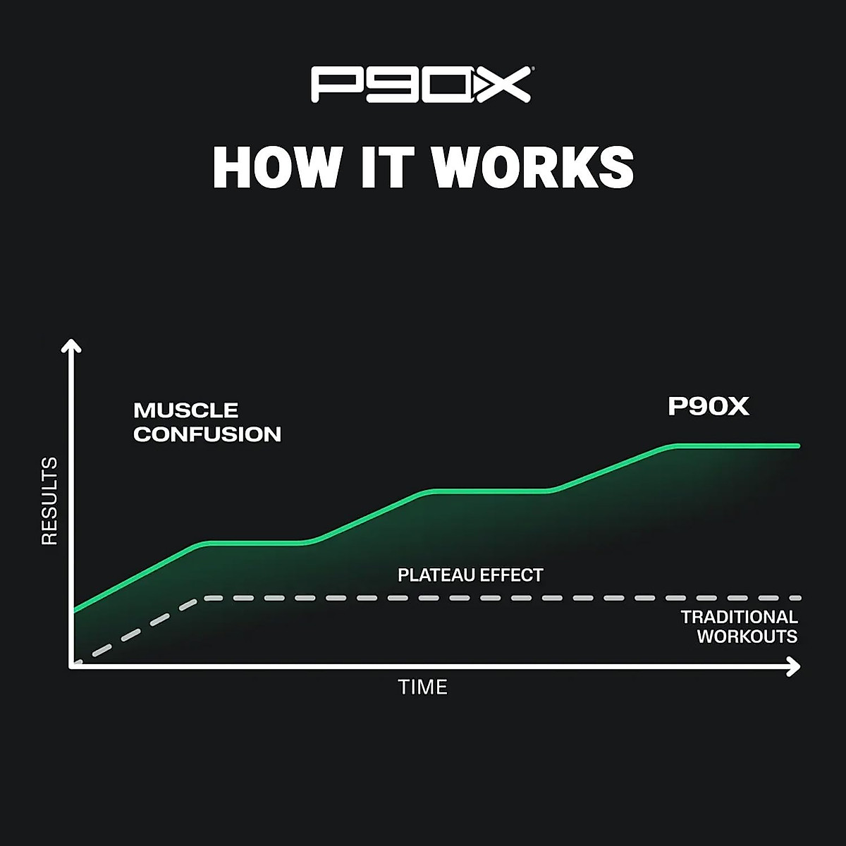 P90X DVD Workout Base Kit, Home Gym Bodyweight Exercise Program, No Workout Equipment Needed, Nutrition Guide Included, 12 Fitness DVDs