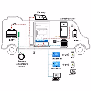 EPEVER 30A MPPT Dual Battery Solar Charge Controller 12V/24V Auto Max. PV 100V DuoRacer 30 Amp Controller for RV Camper Caravan Boat Trailer fit for Sealed, Gel, Flooded, Lithium Battery