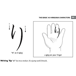 Japanese Hiragana & Katakana for Beginners: First Steps to Mastering the Japanese Writing System (Includes Online Media: Flash Cards, Writing Practice Sheets and Self Quiz)