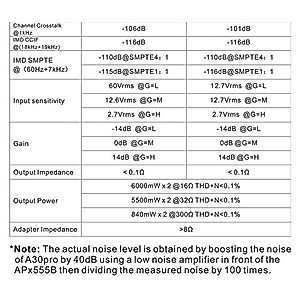 Topping A30 Pro NFCA Headphone Amplifier OPA1656 4PIN XLR 4.4MM 6.35MM Output Balanced Input Amplifier (Black)