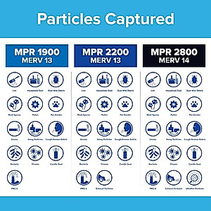 Filtrete 20x25x1 AC Furnace Air Filter, MERV 13, MPR 1900, Premium Allergen, Bacteria & Virus Filter, 3-Month Pleated 1-Inch Electrostatic Air Cleaning Filter, 2-Pack (Actual Size 19.69x24.69x0.78 in)