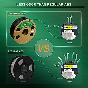 OVERTURE ABS Filament 1.75mm, ABS 1kg Spool (2.2lbs),3D Printer Filament,Dimensional Accuracy +/- 0.03 mm, Fit Most FDM Printer (Black 1-Pack)