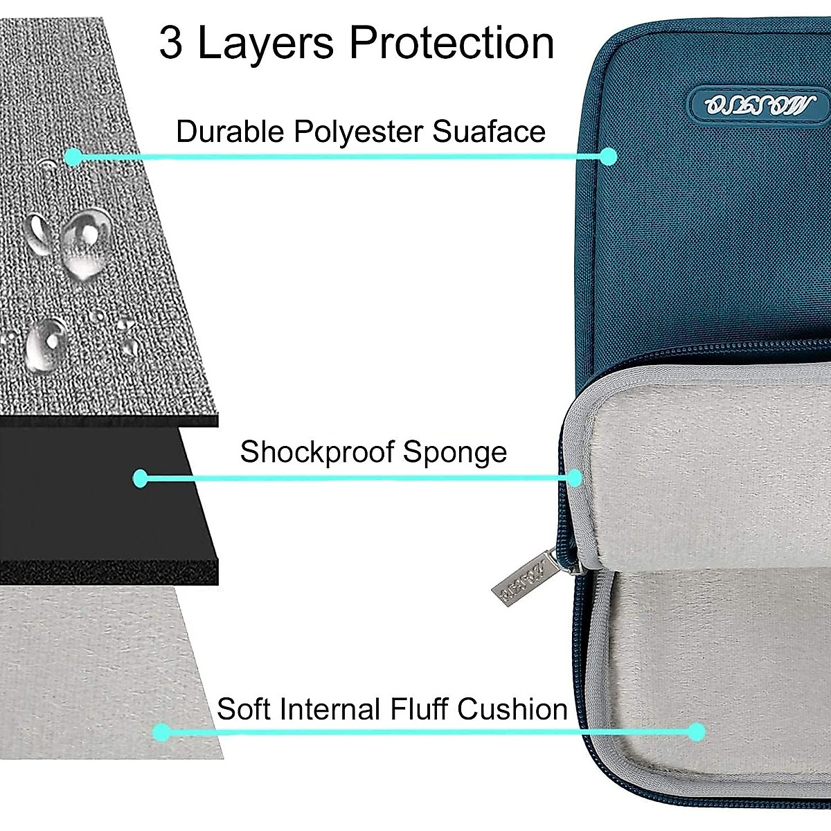 MOSISO Tablet Sleeve Case Compatible with iPad 10th 10.9 inch 2022 / iPad Air 5th 10.9 / iPad Pro 11 M2 / iPad 9/8/7 10.2 / iPad Air 4 10.9/Air 3 10.5 / iPad 9.7, Polyester Vertical Bag, Deep Teal