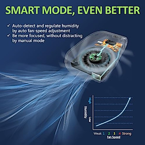 PuriCurrent-Smart, Breathe easy and ventilating by extra air, when wearing face mask or respirator. Auto-detect and regulate humidity by this Mask Fan & Personal Purifier, for more efficient (Gray)