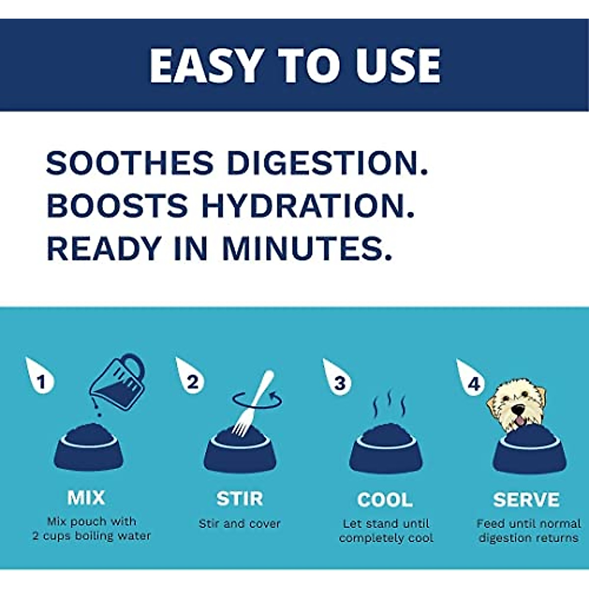 Under the Weather Easy to Digest Bland Dog Food Diet for Sick Dogs | Contains Electrolytes | Gluten Free, Freeze Dried 100% Human Grade Meats | 6 Pack - Rice, Hamburger & Bone Broth