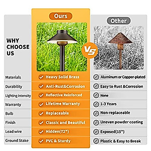 Gardenreet Brass Pathway Lights, Low Voltage LED Landscape Path Lights, 12V Outdoor Waterproof Landscape Lighting(Hat) for Walkway Driveway Garden Without G4 Bulb