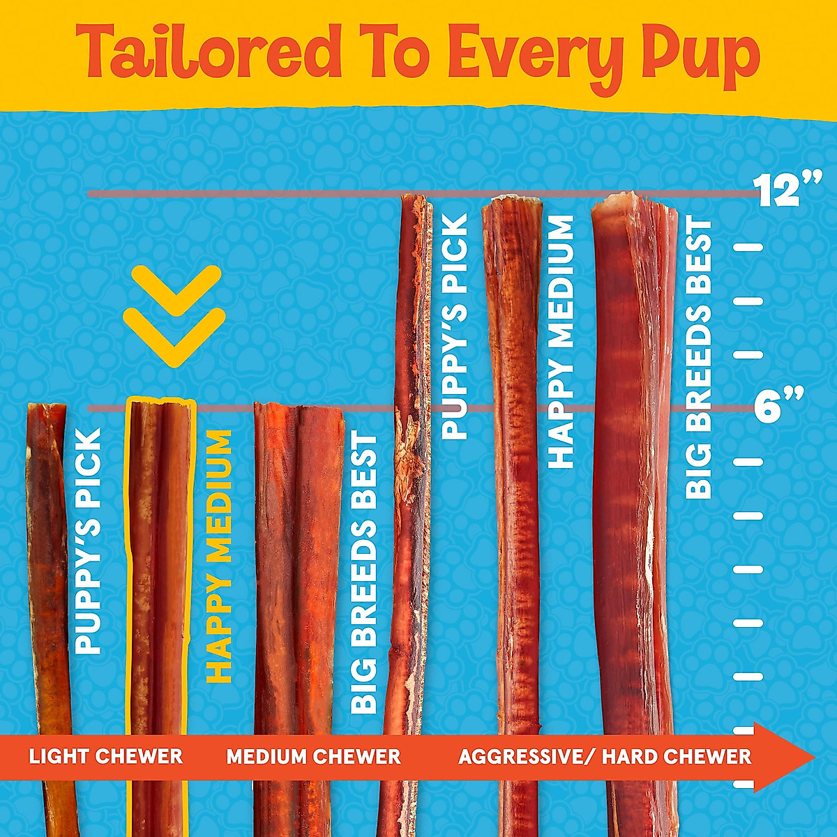 FETCHERONI Jumbo Bully Sticks for Dogs - 100% Beef, Rich Flavor - A Thick, Easily digestible Stick for Your Large Dog and Aggressive chewers -Dog Bully Sticks for Large Dogs (12 Inch, 5 Pack)