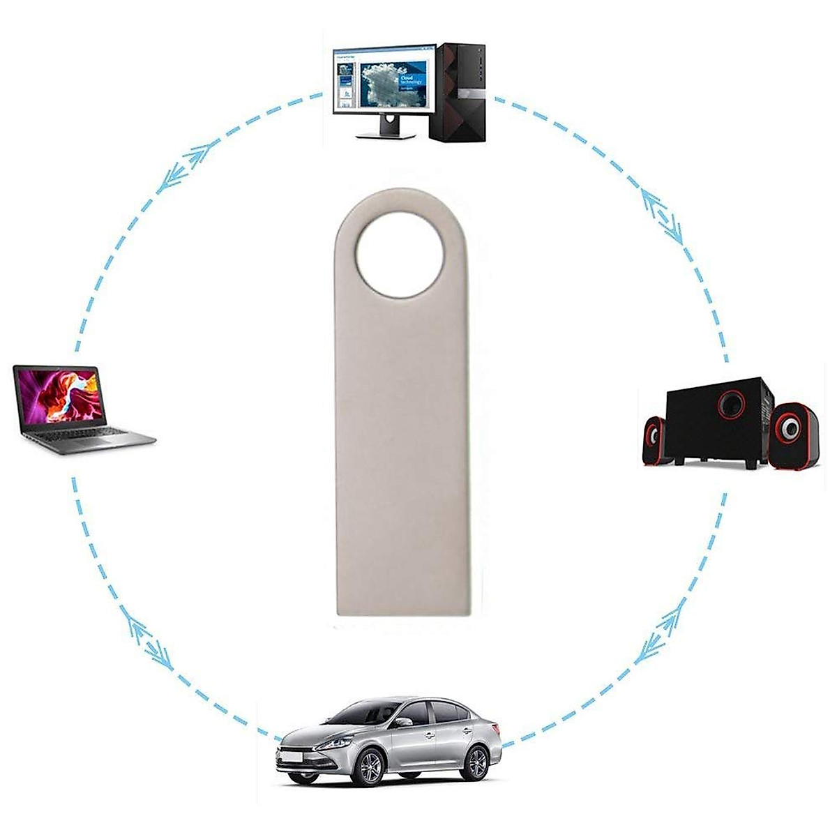 Kepmem 32GB USB Flash Drive 5 Pack Thumb Drives Mini Metal Memory Stick Bulk Portable Mixed Colors Data Storage Stick, Festival Family Friend Gift