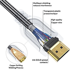 JYFT HDMI Cable 6ft - HDMI 2.0 (4K @ 60fps), High Speed with Ethernet 18Gbps, Audio Return, Video 4K 2016P HD, 1080P 3D, Blue-ray, Support Apple TV, Xbox, PS3, PS4, HDTV, 1Pack