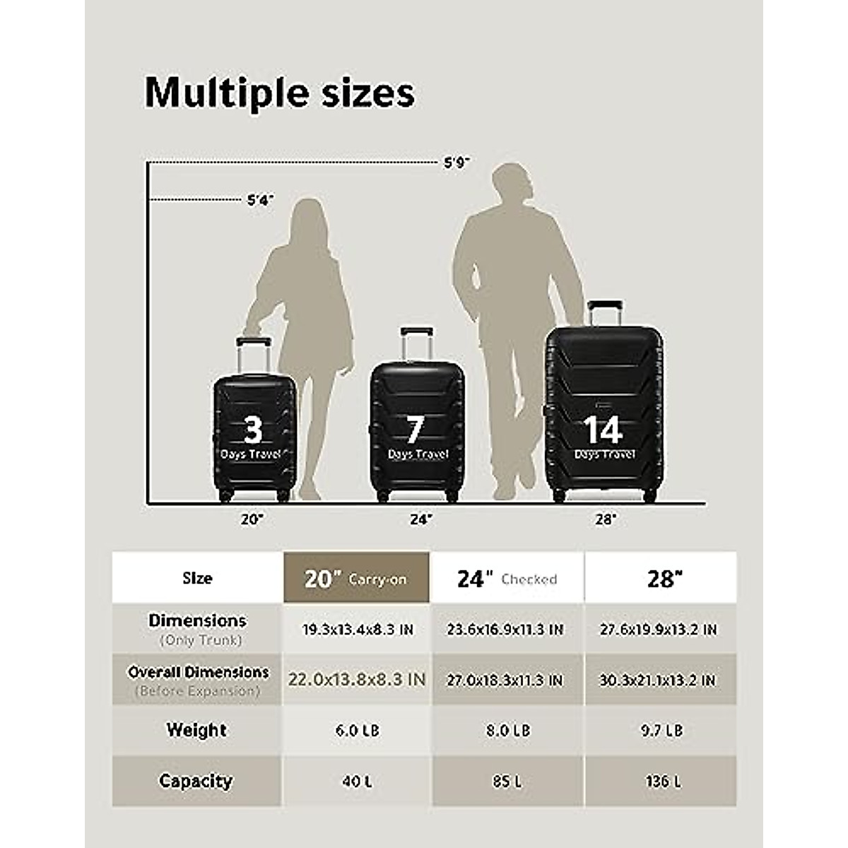 LUGGEX Carbon Fiber Pattern Carry-On Luggage 22x14x9 - Impact-Resistant PP Material - High Rebound Toughness & Anti-Explosion Zipper (Black Suitcase)…