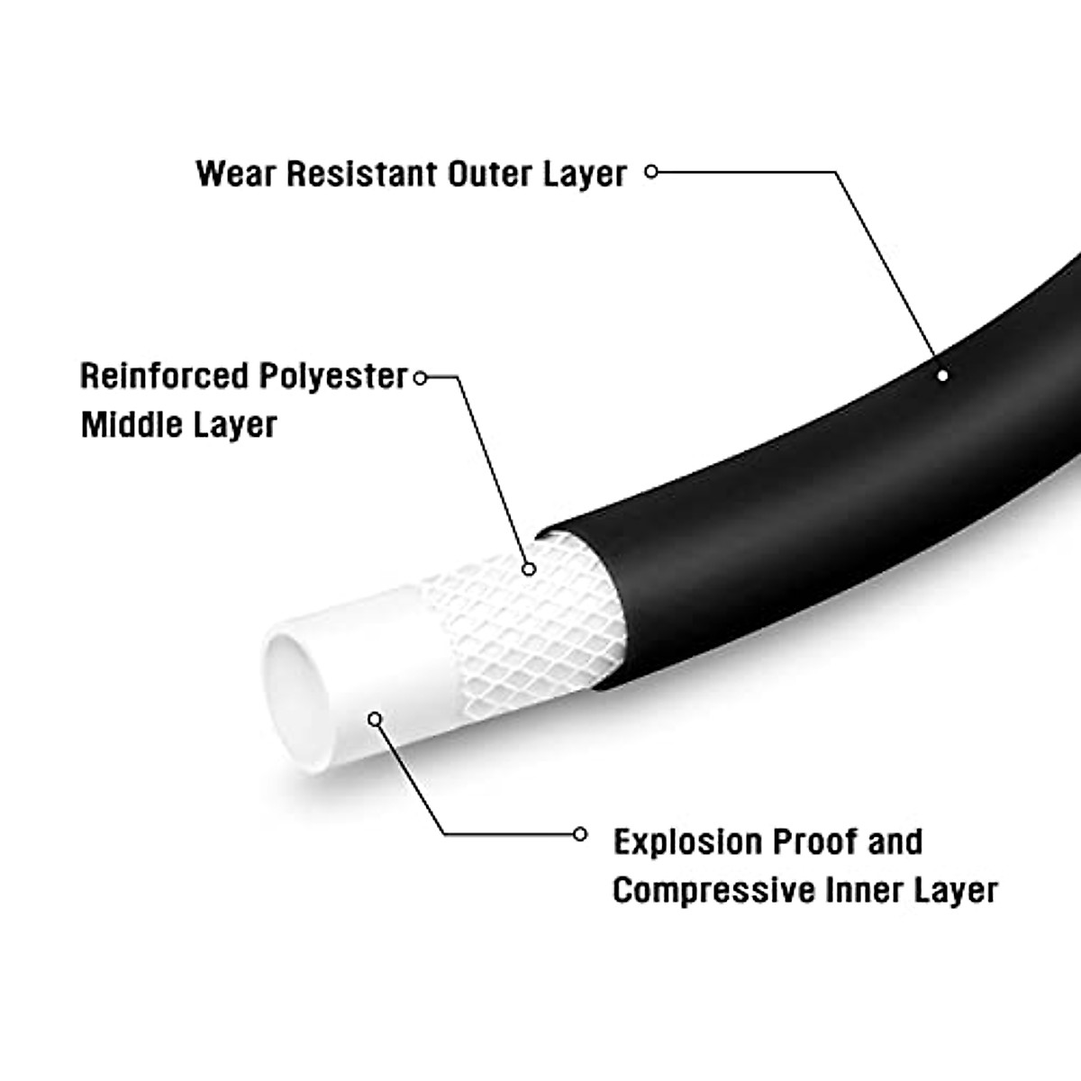 Famyards Garden Hose 50FT, 5/8'' Water Hose Drinking Water Safe Lead-free, No Kink and Leak Garden Hose For RV, Trailer and Camping, Black