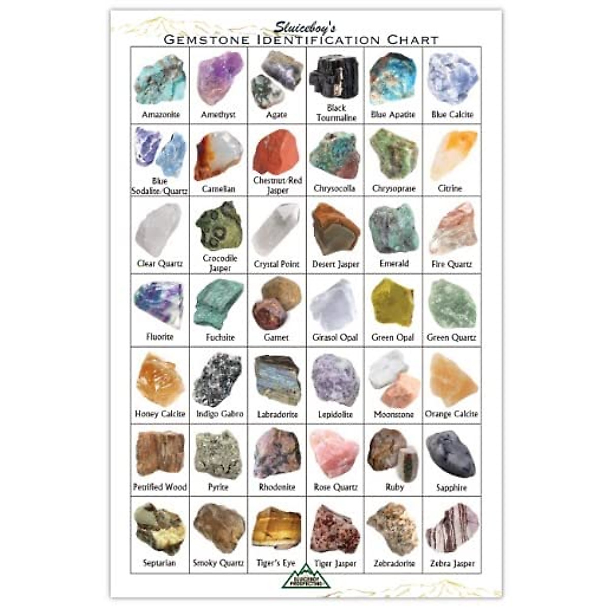 Pack of 4 | Gemstone Identification Charts by Sluiceboy Prospecting | Rough Gem ID