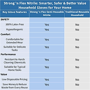 STRONG 'n FLEX 4.5-mil Disposable Blue Nitrile Gloves – Extra Durable & Comfortable, Food Safe, Ideal for Cleaning & All Household Needs – 100pcs - XL