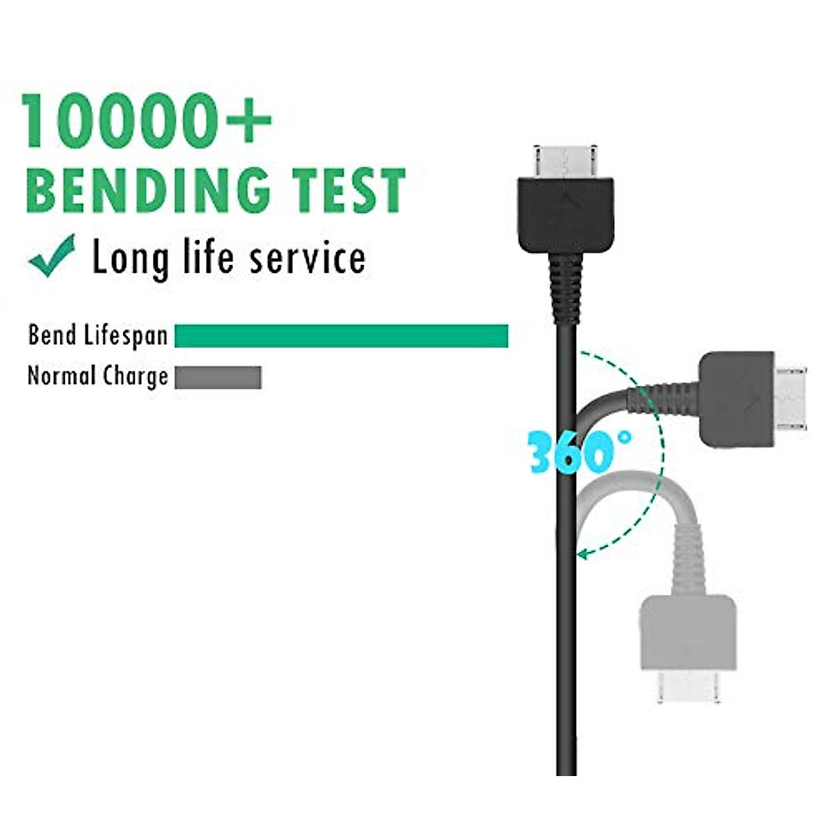 BATSOEASY 3.9ft USB Charger Cable Compatible with PS Vita, Charging Cable Data Cord Compatible with PlayStation Vita 1000 PSV with 6pcs Thumb Grip Caps (Only Compatible with PS Vita 1000 Models)