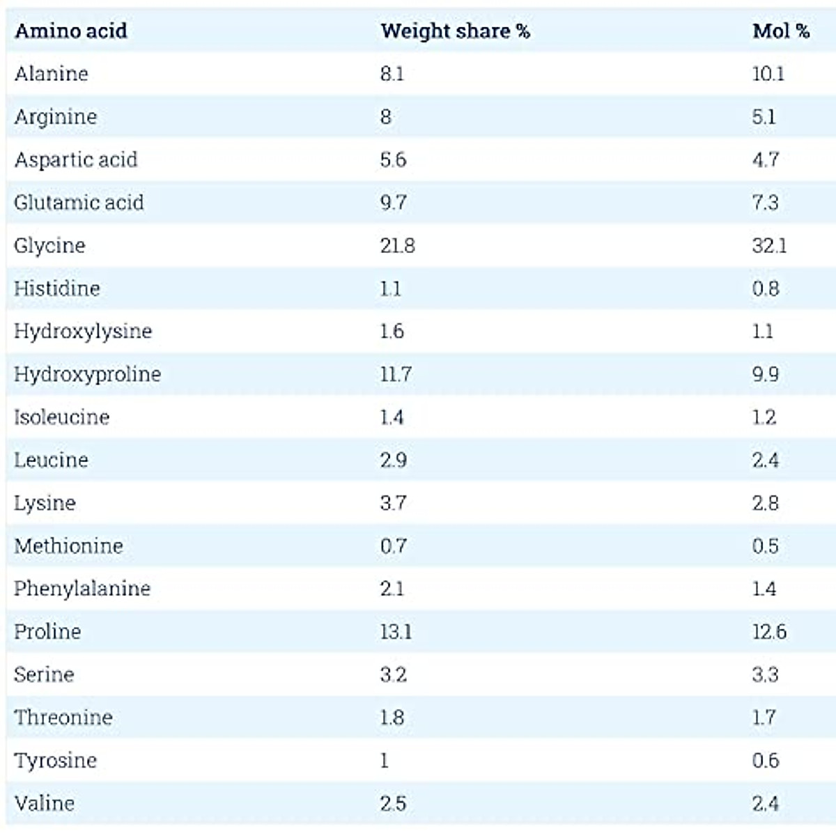 COLLAGILE® pet - Dog Hip & Joint Care | Effective Powder Supplement | Clinically Tested by Vets | 100% Natural | Tasteless and Odorless