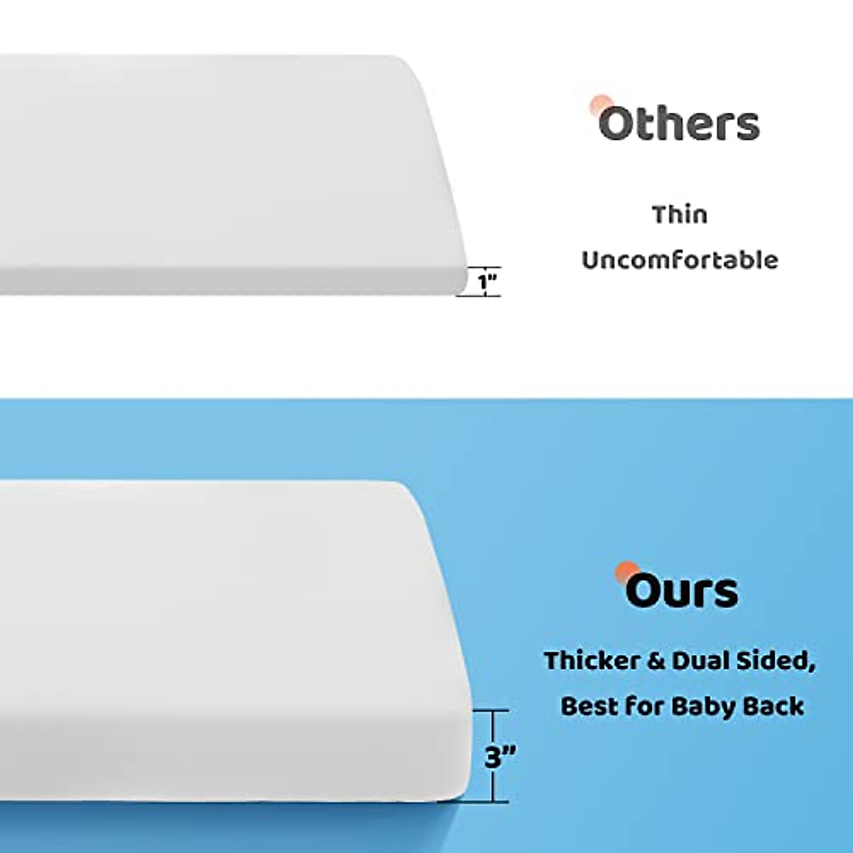 Foambesty® Waterproof Pack n Play Mattresses (38''x26''x3''), Fitted Pack and Play Mattress Pad, Dual Sided Soft Mini Crib Mattress for Baby & Toddlers, Travel Playard Pad, Includes Carry Strap