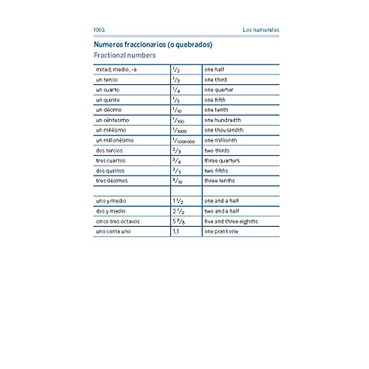 Barron's Spanish-English Pocket Dictionary: 70,000 words, phrases & examples presented in two sections: American style English to Spanish -- Spanish ... Bilingual Dictionaries) (Spanish Edition)