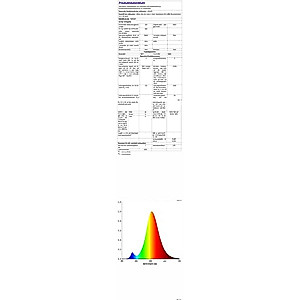 WILLED Dimmable Touch Remote Control Light Bar, 5W Built-in 2000mAh Battery and Stick Magnet Mount, for Reading, Closet, Cabinet, Makeup Mirror, Bedside, Study Light