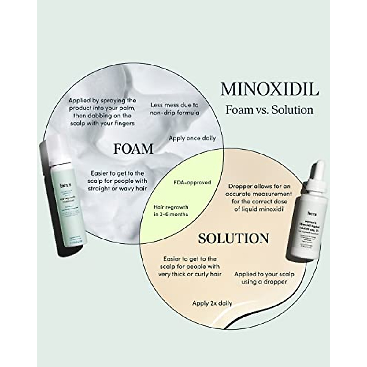 hers Hair Regrowth Treatment for Women with 2% Topical Minoxidil Solution for Hair Loss and Thinning Hair, Unscented, 2 Month Supply, 2 Pack