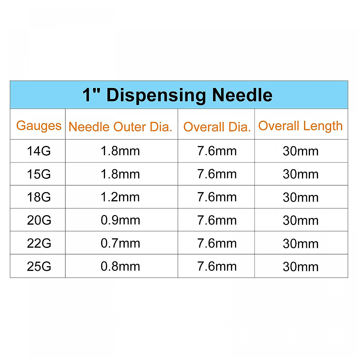 uxcell 50 Pcs 18G Plastic Dispensing Needles, 1" PP Glue Needle Tube Blunt Luer Lock Tips with PP Flexible Needle for Liquid Glue Gun, Green