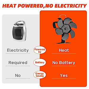 Hoyula 6 Blades Fireplace Fan, Wood Stove Fan Heat Powered Thermal Fan Heat Activaed for Wood Burning Fireplace, 2 Pack