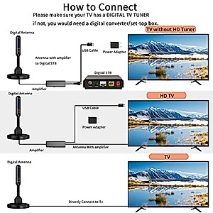 Amplified HD Digital TV Antenna Long 330+ Miles Range Small Portable Indoor Antennas Includes Magnetic Base Support Smart 4K 1080P Fire TV and All Older TV's HDTV Television for Free Local Channels