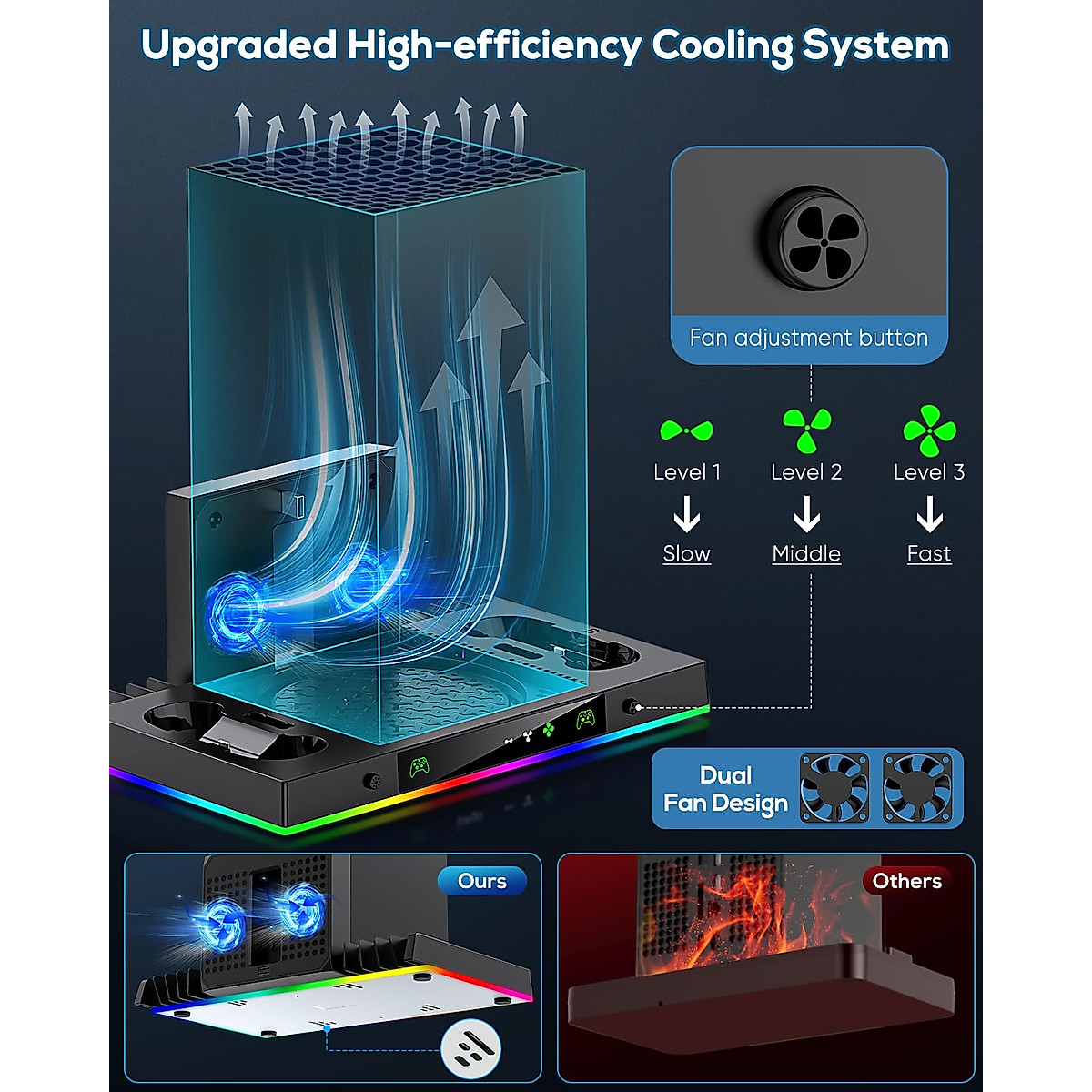 Upgrade Cooling Fan & Dual Charging Stand for Xbox Series X Console & Controller,Cooler Charger Station System for Series X with 15 RGB Lights,2 x 1400mAh Rechargeable Battery,Disc Accessories Storage