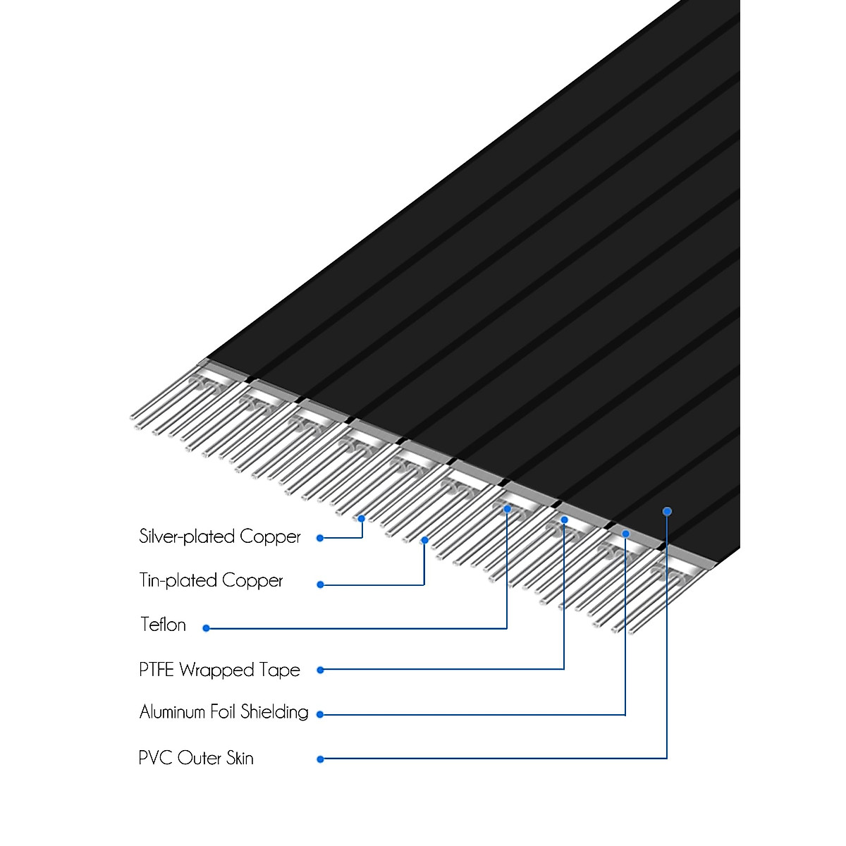 GLOTRENDS 200mm PCIe 4.0 X16 GPU Riser Cable, Female 90 Degree Angle, Compatible with Gen 4 GPUs, Such as RTX4090-RTX3060, RX7900, RX6950XT-RX6500XT,etc (PCIE40-X16-200MM-1890D)
