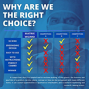 Disposable Skin Stapler (Suture Thread Alternative) with 55 Preloaded Wires Plus Stapler Remover Tool for Outdoor Camping Emergency Survival Demo, First Aid Field Emergency Practice Vet Use