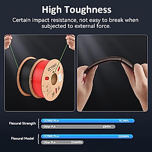 CCTREE PLA+ Filament 1.75mm, Stronger and Toughness 3D Printer Filament PLA Plus, Dimensional Accuracy +/- 0.03 mm, 1KG Spool (2.2 lbs), 3D Printing Filament for Most FDM 3D Printers, Olive Green