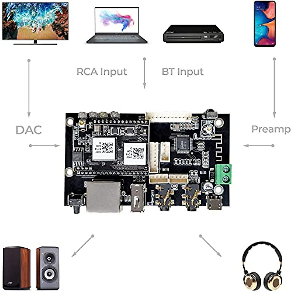 Arylic Up2stream Pro V3 WiFi & Bluetooth Audio Preamplifier Board, Wireless multiroom/multizone Home Stereo HiFi Music Receiver Circuit Module with AirPlay,Spotify.Remote Control for DIY Speakers